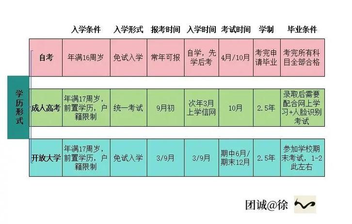 成人学历提升报名入口截图