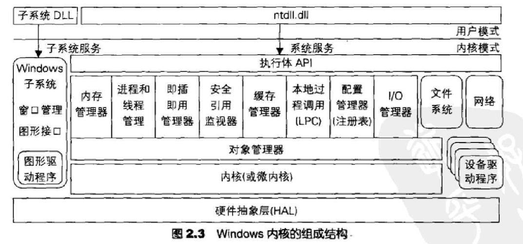 windows 内核图标
