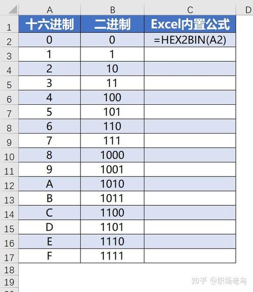 二进制转换十六进制图标