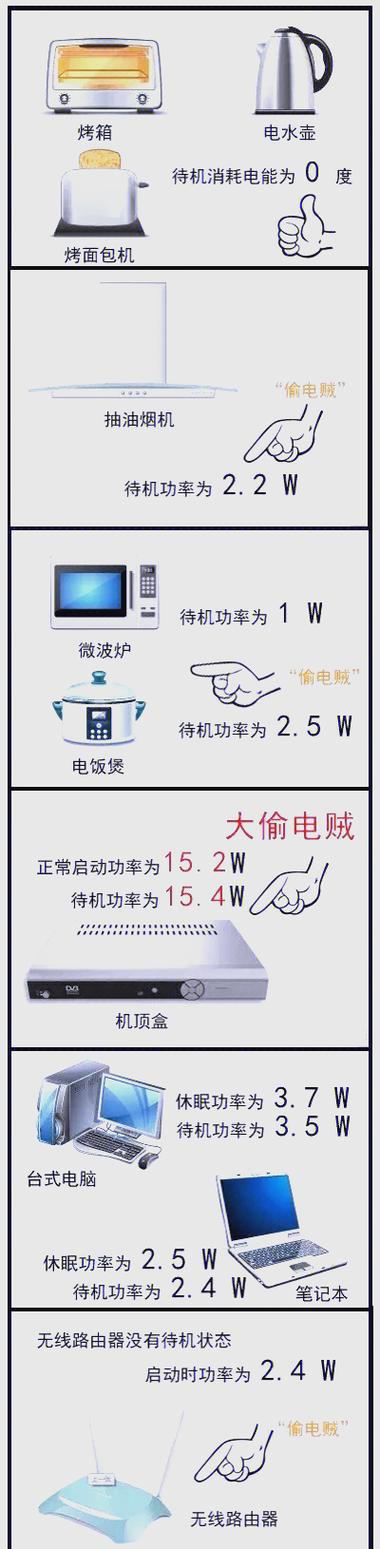 待机不耗电,使用耗电很快图标