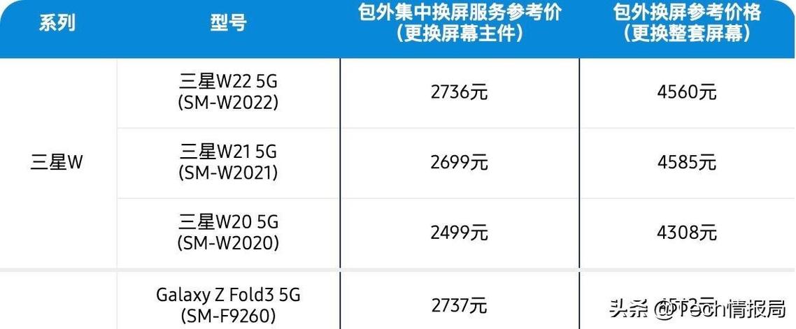 华为售后换屏幕要多少钱图标