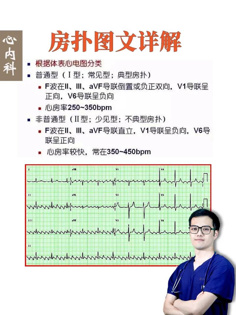 房扑的最好治疗方法图标