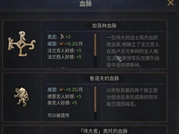 十字军之王2所有血脉图标
