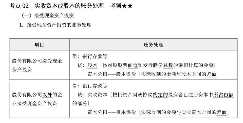 哪些属于实收资本图标