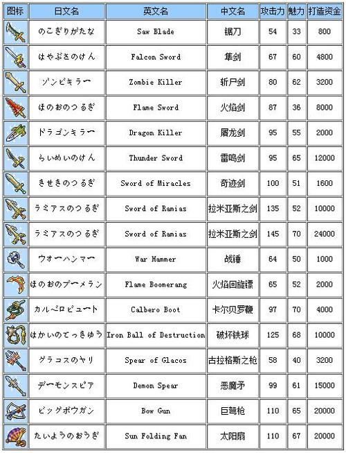 勇者斗恶龙9武器推荐截图