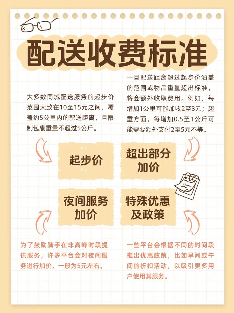 外卖为什么有起送价图标