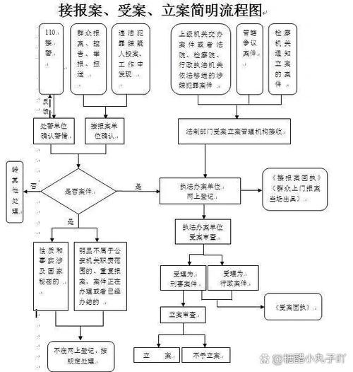 派出所立案流程图标