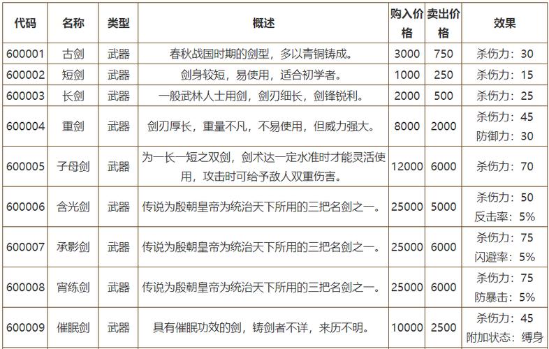 侠客风云传剑法排名图标