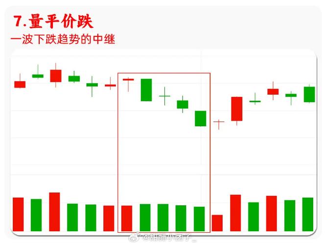 成交量分析图标
