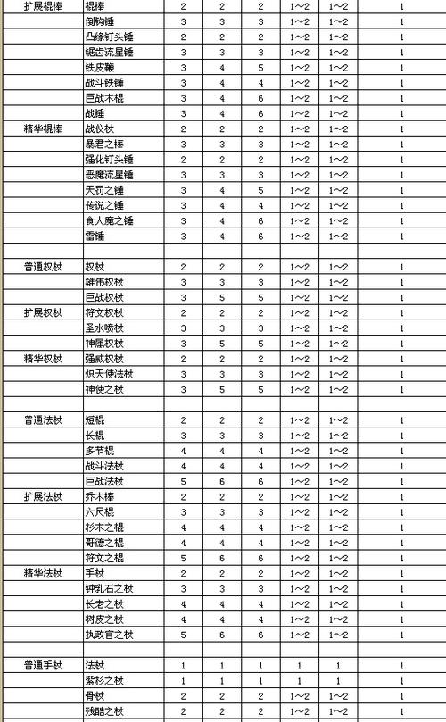暗黑2猎鹿弓最多打几个孔图标