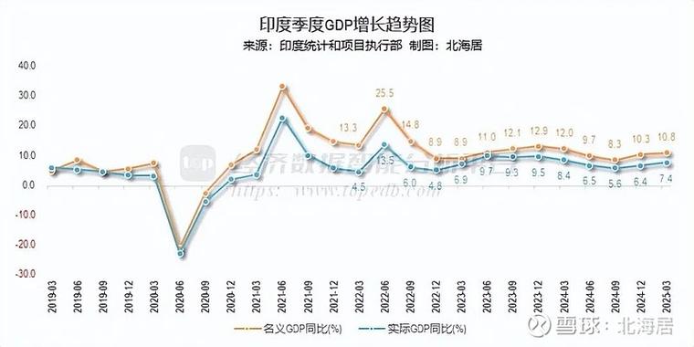 印度基础建设2025最新消息截图