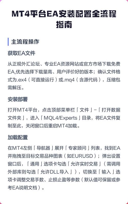 怎样安装MT4平台图标