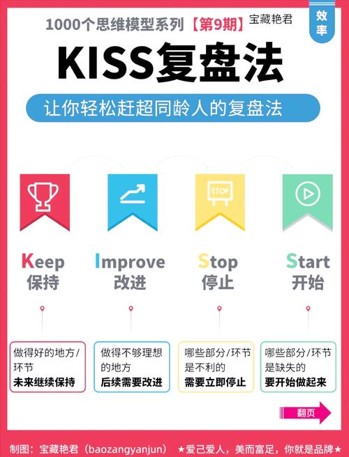 pretatemplate怎么用截图