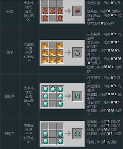 我的世界护甲减伤图标