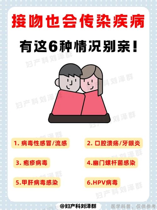 性疾病通过口水传播吗图标