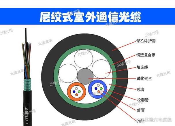 光纤与光缆的区分图标
