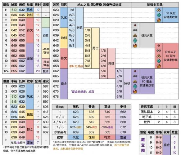 魔兽世界所有版本一览表图标