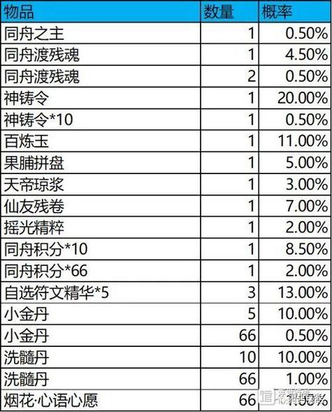 诛仙抽奖概率技巧图标