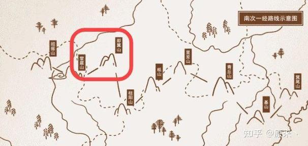 山海经进化路线