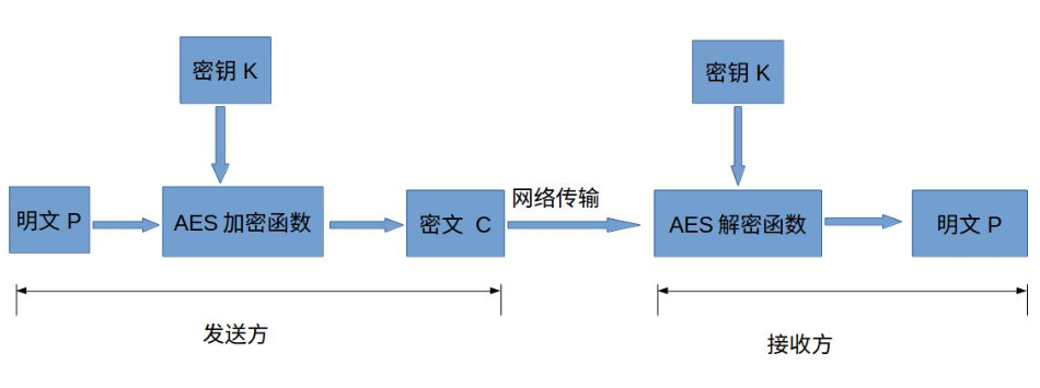 数据加密的三种方式图标