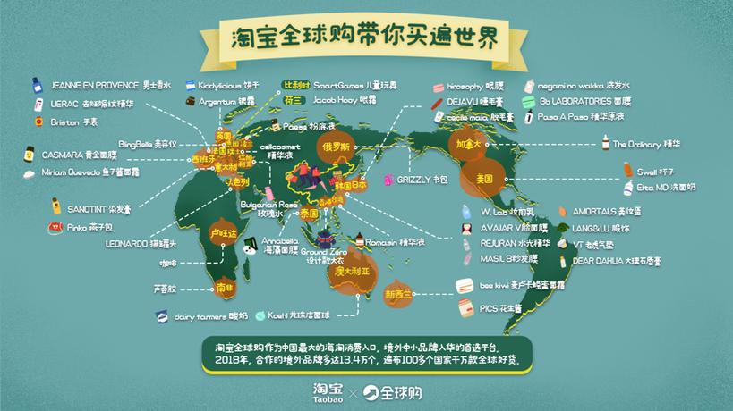 淘宝海外平台图标