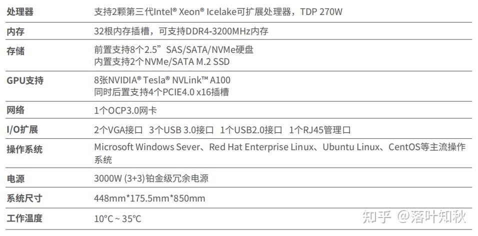 支持nvlink的显卡列表截图