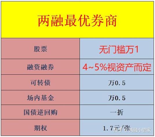 融资融券最新规定图标
