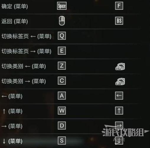 生化危机3攻略图文攻略图标