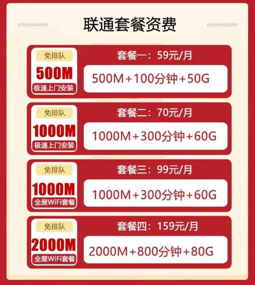 联通宽带办理哪个最便宜截图