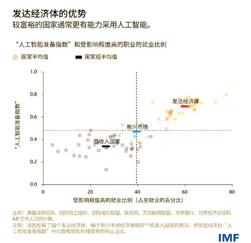 人工智能对人类的影响图标