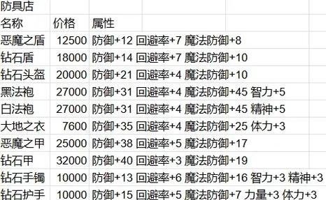最终幻想3详细全攻略截图