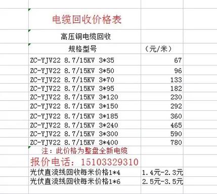 铜线回收价格表图标