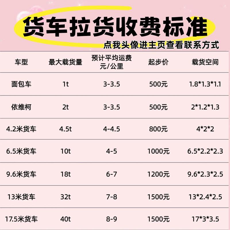 货拉拉超重费用怎么算截图