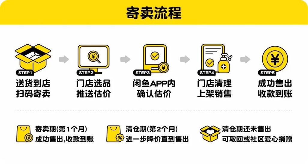 闲鱼店铺名称在哪里图标