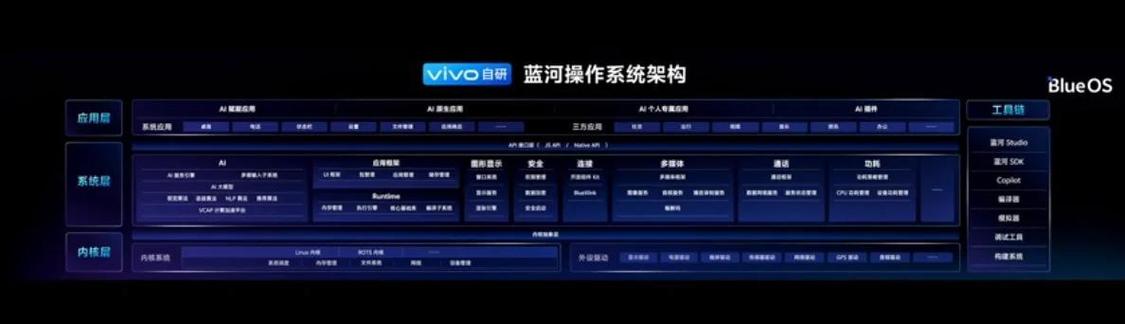 vivo交互池是什么功能截图