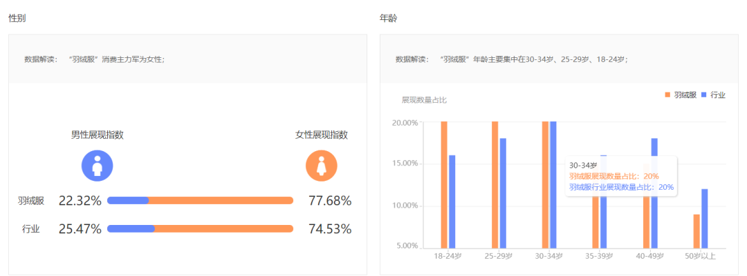 淘宝查看性别年龄截图