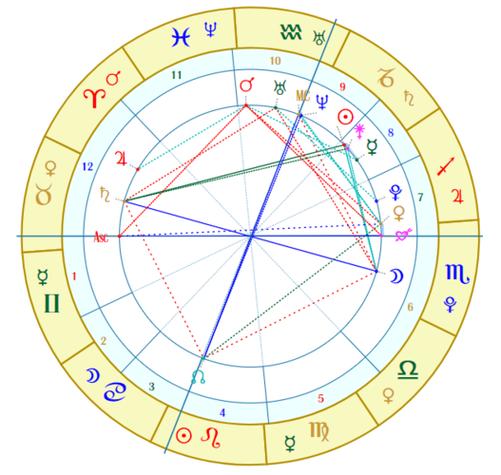 占星术算命图标