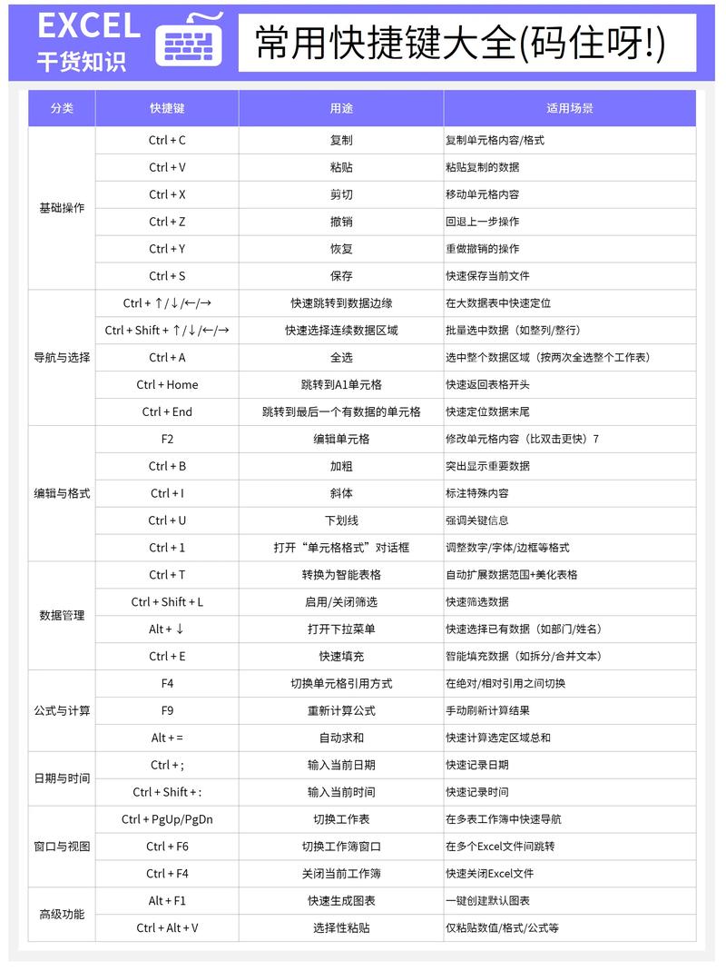 eui快捷键设置教程图标