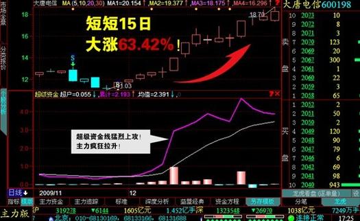 益盟主力永久免费版图标