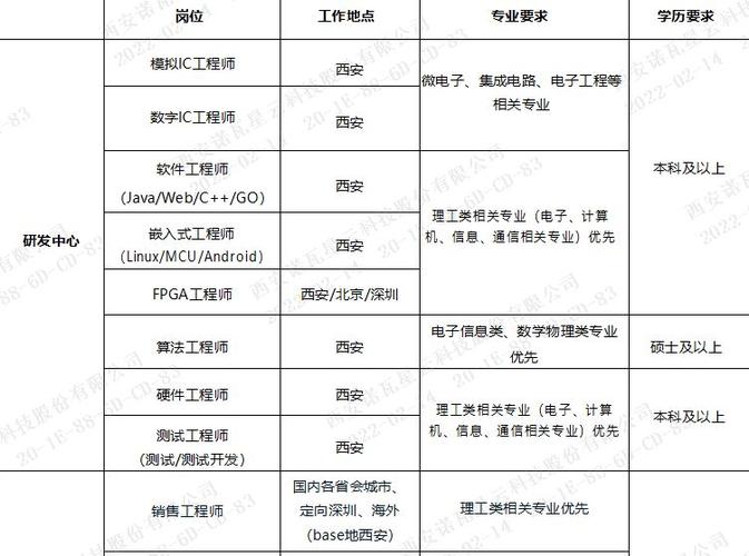 星云推广实名认证图标
