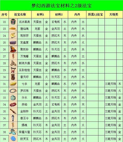 梦幻西游三级法宝怎么补充灵气图标