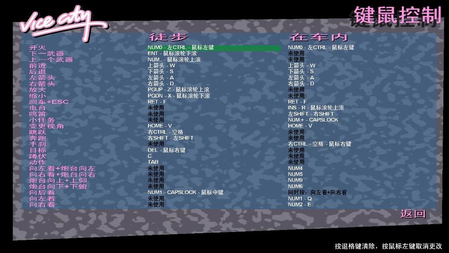 罪恶都市飞机秘籍 召唤截图