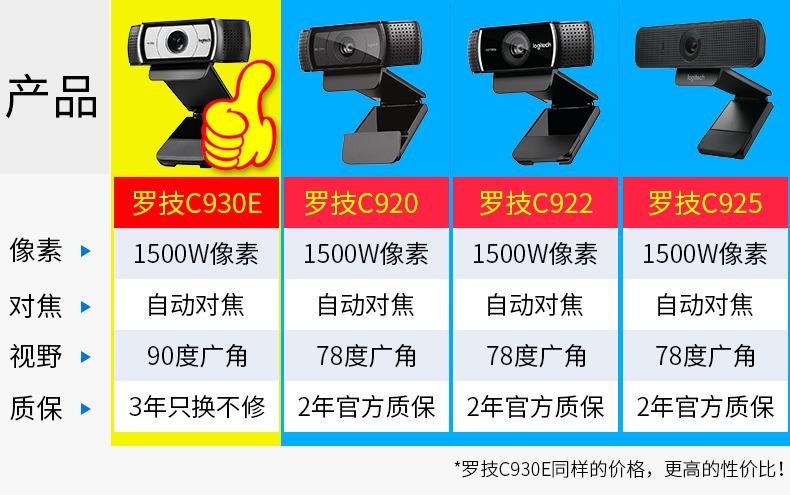 罗技摄像头参数对比