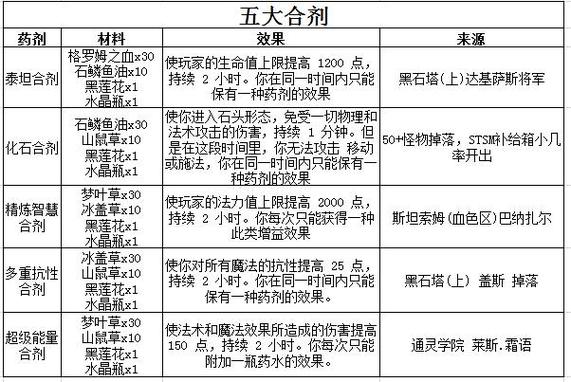 药剂工艺配方图纸大全截图