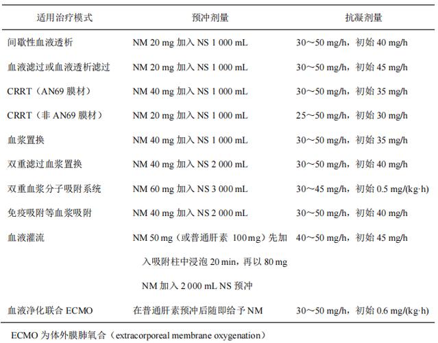 aptt偏低3秒有临床意义吗图标