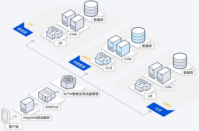 同步流量截图