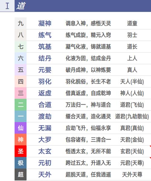 凡人修仙传 境界图标
