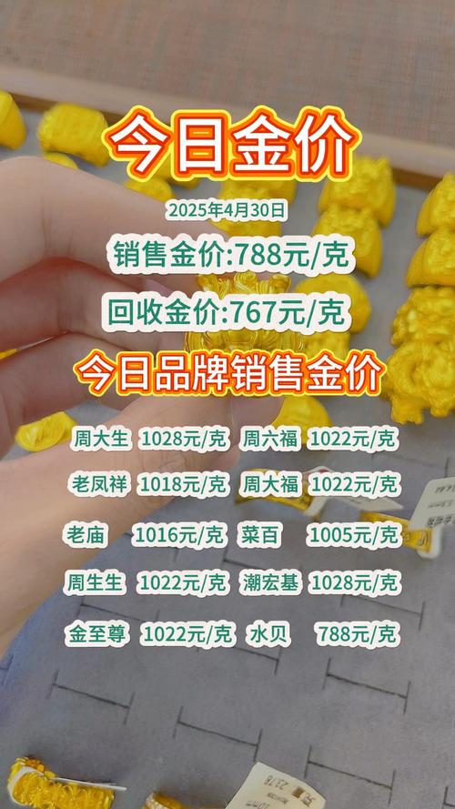 链信今日价格截图