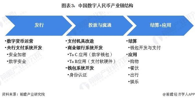 sbc数字货币未来的走势