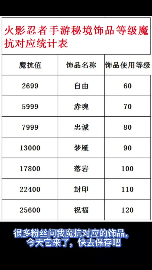 火影手游90级饰品魔抗截图